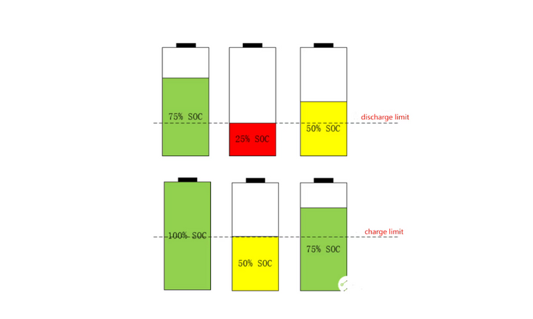 Lithium Battery丨Battery Management System (BMS) Explained