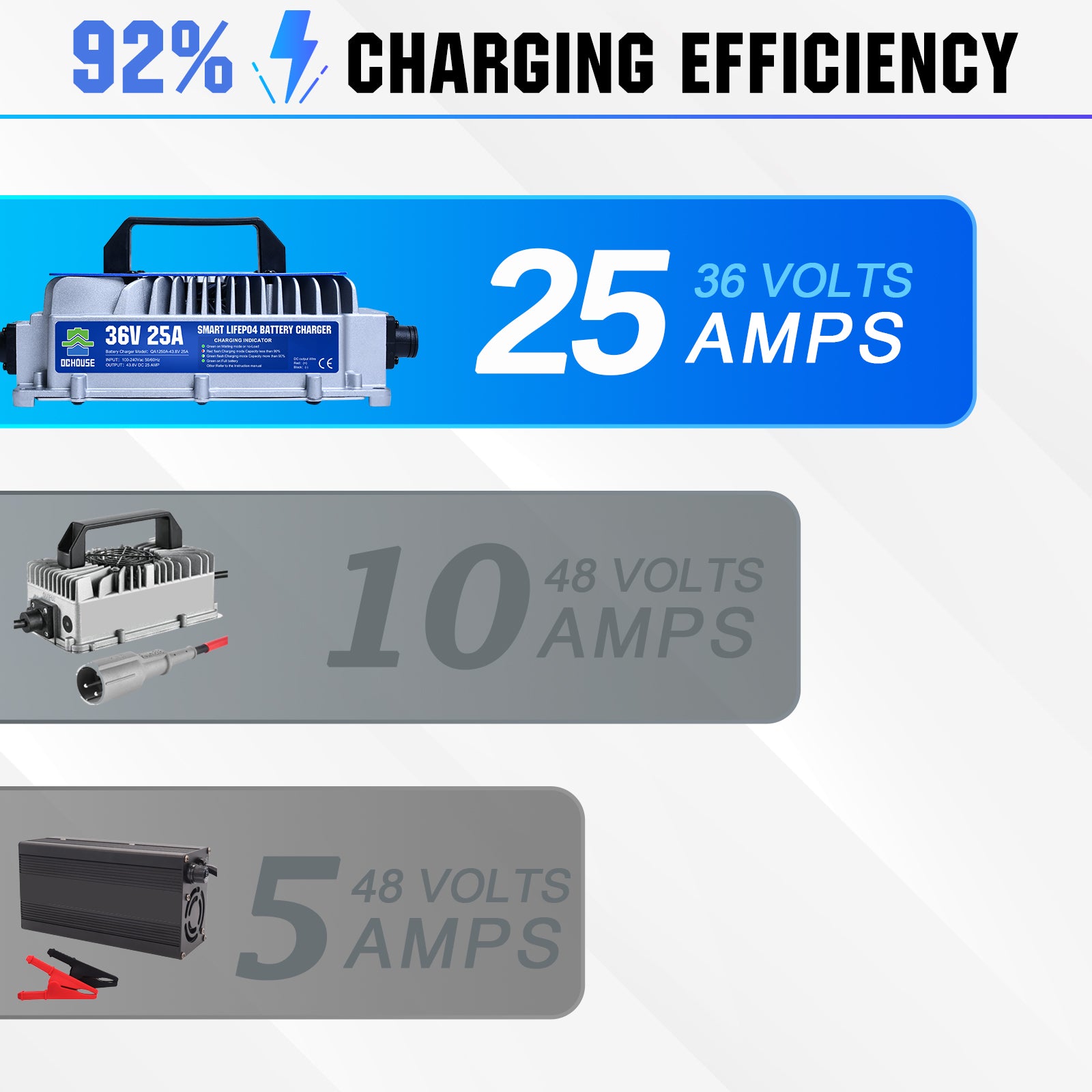 DC HOUSE 36V 25A Fast Charger for LiFePO₄ Batteries | IP65 Waterproof