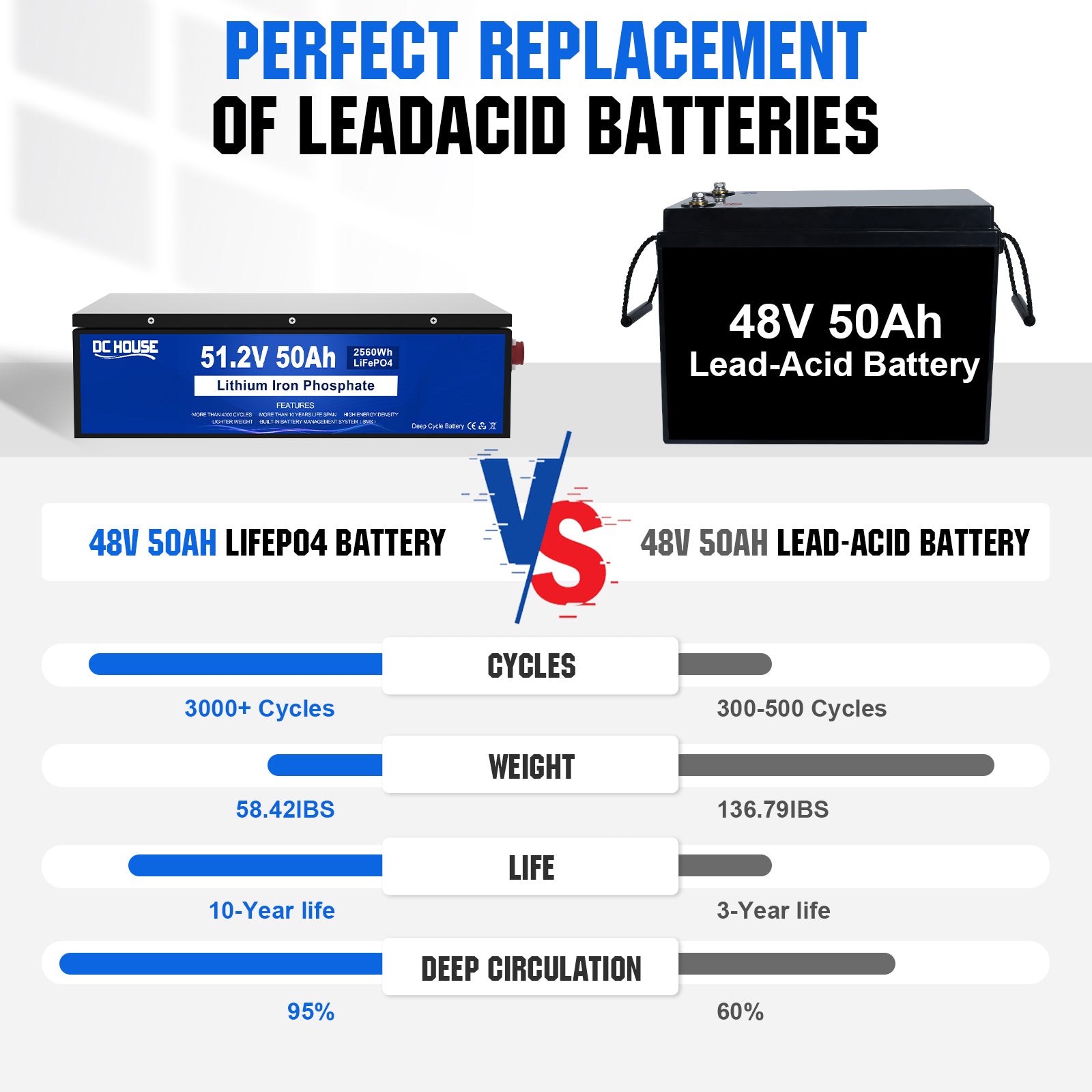 48V Lithium Batteries | DC HOUSE